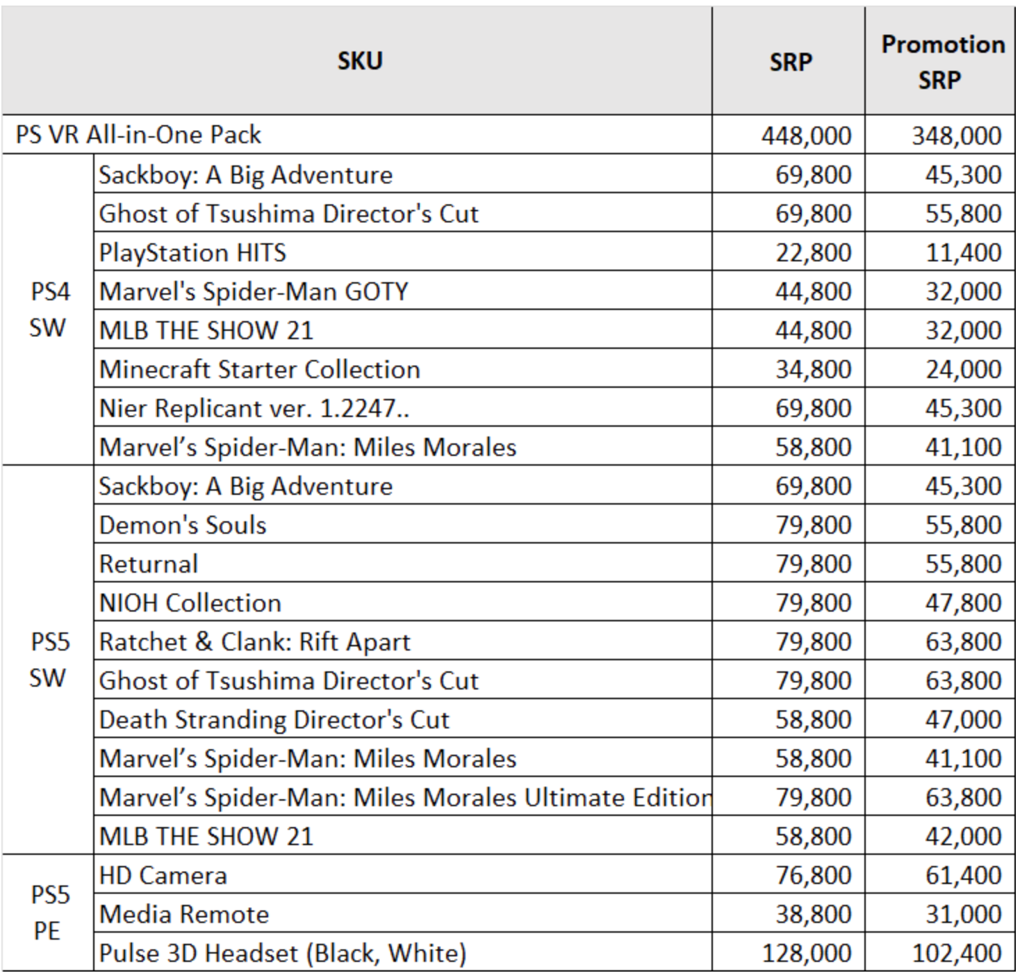 SIEK, PlayStation® 홀리데이 프로모션 진행
