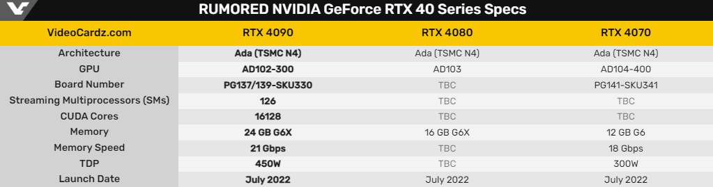 글카) 4070 tdp 착한데? | 유머 게시판