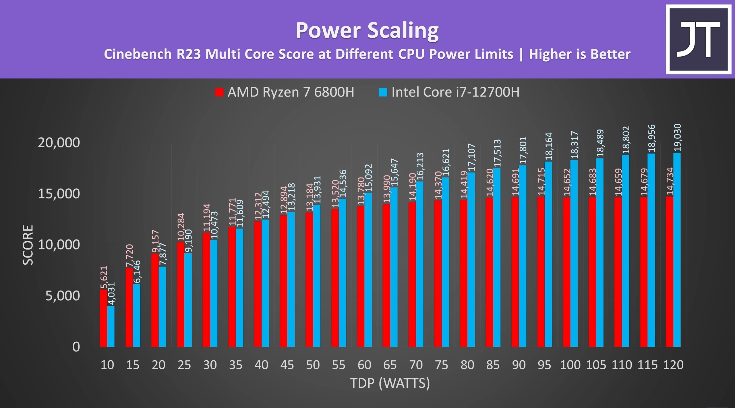 AMD, 라이젠 7000 CPU 컨퍼런스 전체정리본 | PC 정보