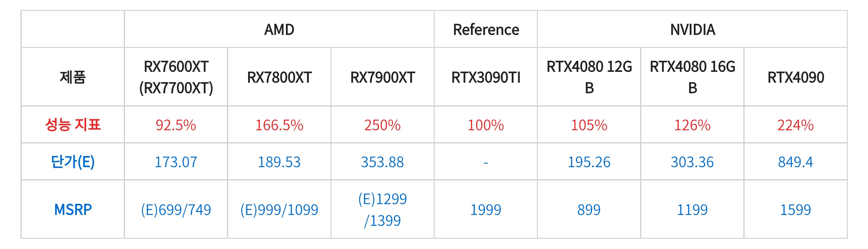 퀘이사존) AMD 차세대 라데온 루머정리 | PC 정보 게시판