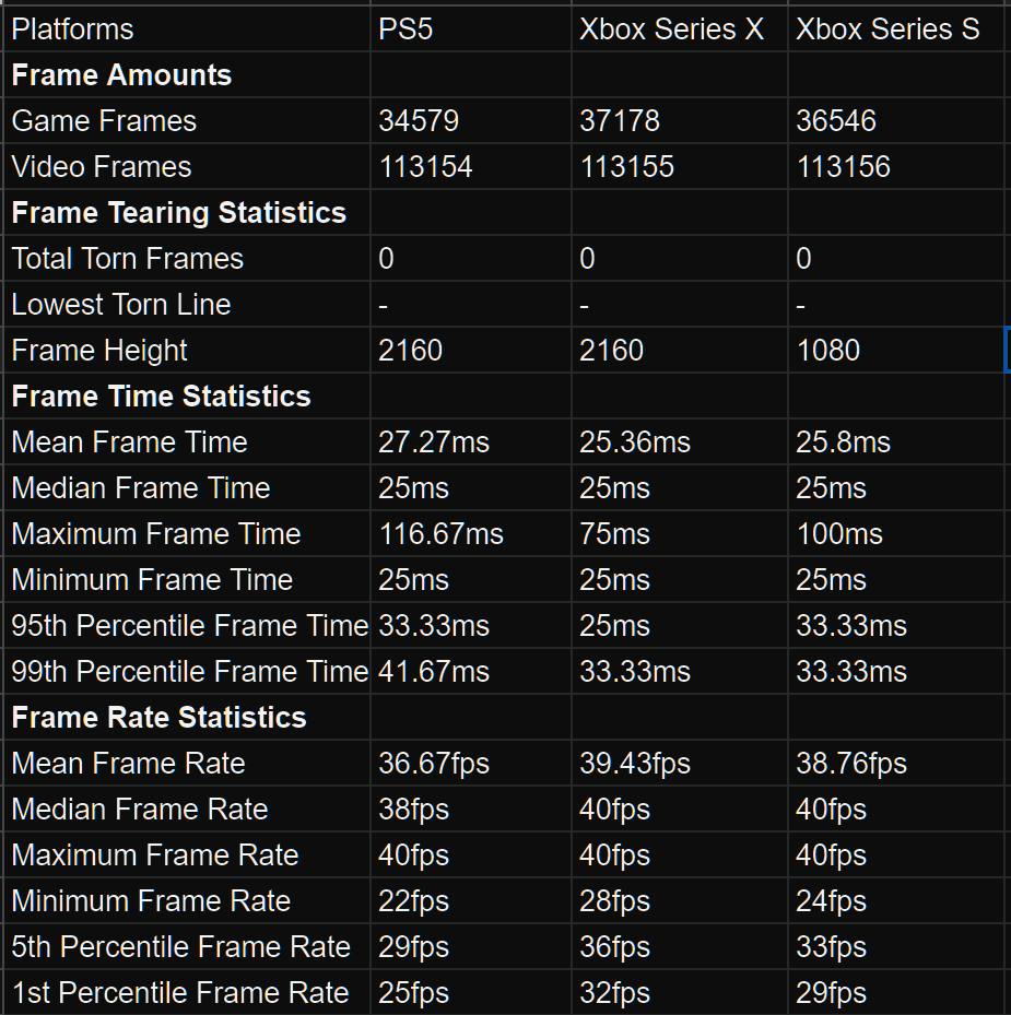 플래그테일 레퀘엠 ps5,xsx,xss 비교 | 플레이스테이션 정보