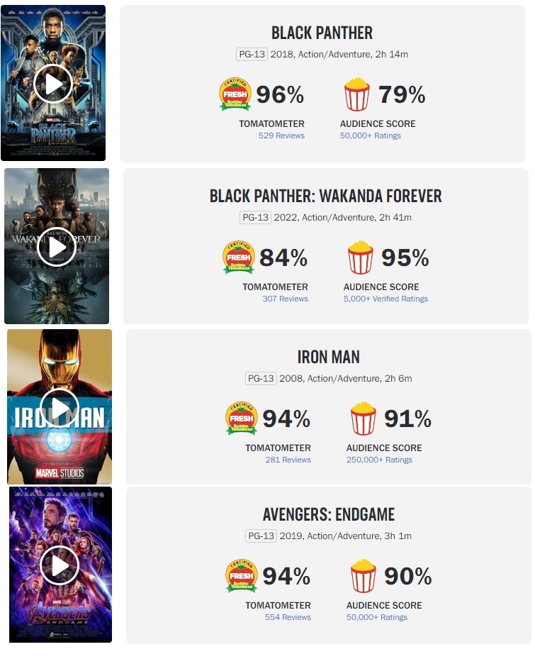 '블랙 팬서: 와칸다 포에버' 이동진 별점 | 영화 정보