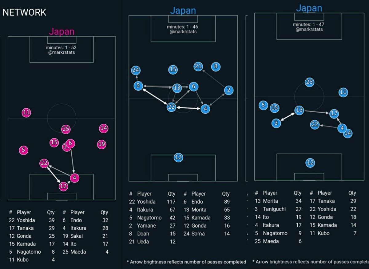 축구) E조가 죽음의 조였던 EU | 유머 게시판 | RULIWEB