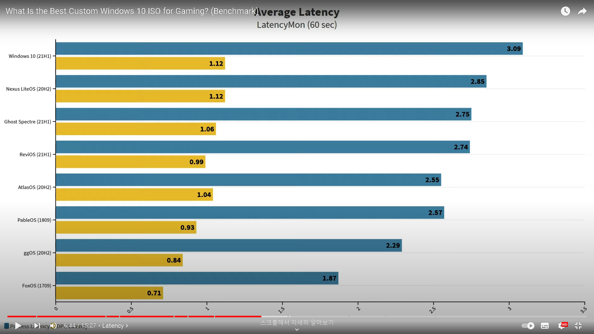 MS. 윈도우10, 2025년 10월 14일 지원 종료 | PC 정보