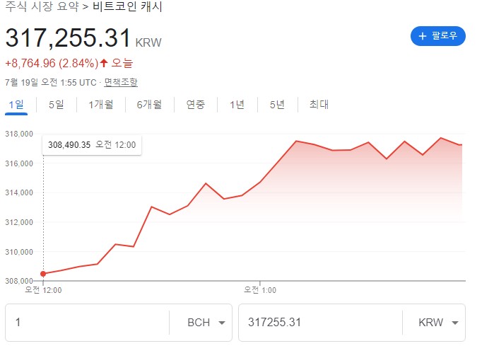 7500 비트코인 담긴 하드디스크 결국 발견jpg