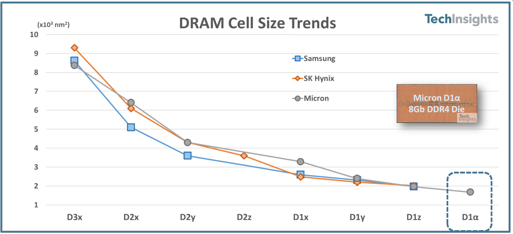 삼성전자, 업계 최초 GDDR7 D램 개발 | PC 정보