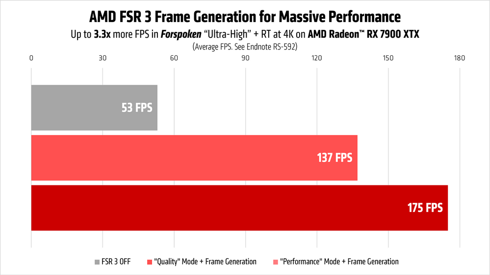 AMD FSR 3 와 NVIDIA DLSS 3 프레임 생성 그 차이점