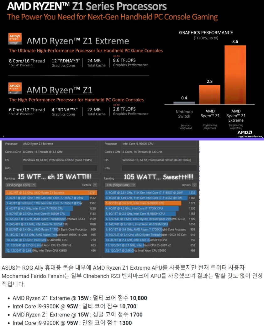 AMD Ryzen Z1(7540U/Phoenix2) 테스트 | PC 정보