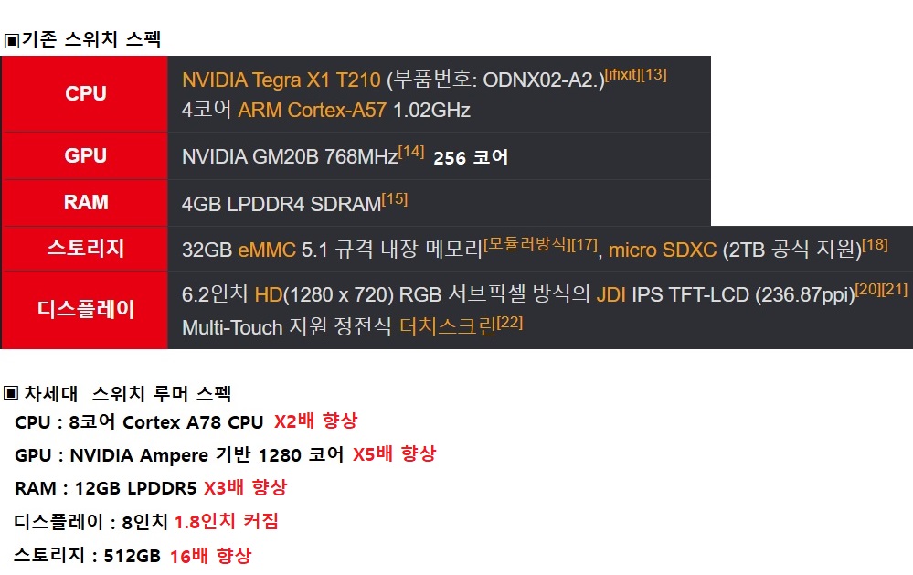 닌텐도 스위치 2 SOC, NVIDIA Ampere GPU 탑재 | NS 정보