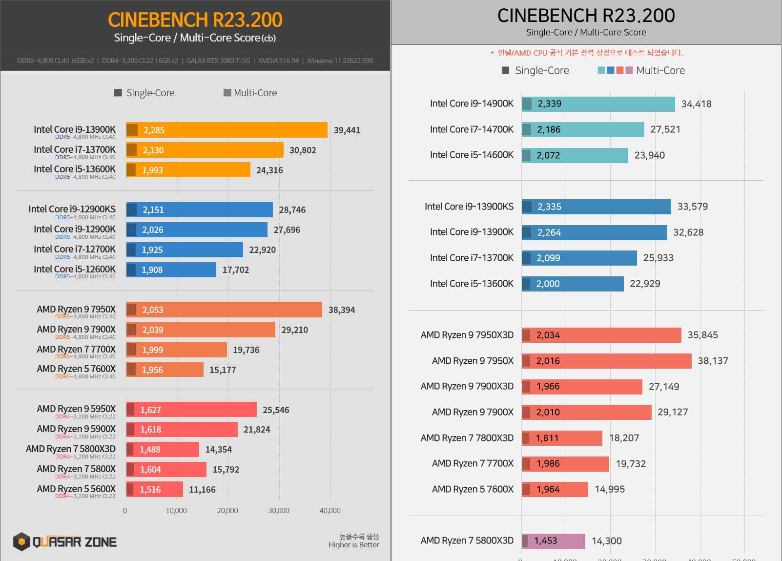 “프로세서 발열, 앞으로 더 심화될 수도” AMD | PC 정보