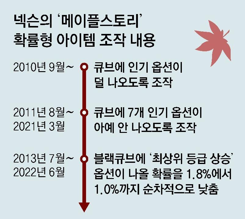 생각해보면 엄청난 메이플 BM류 甲 | 유머 게시판 | RULIWEB