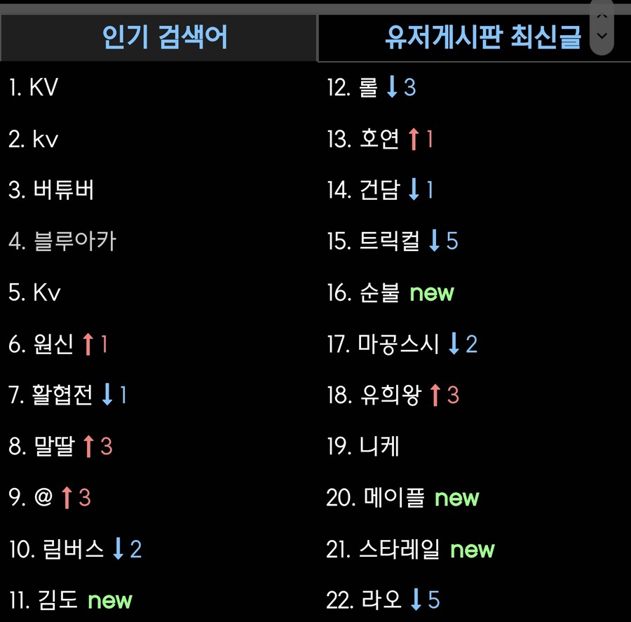 KV) 베스트 존나 불편하네 ㄹㅇㅋㅋ | 유머 게시판 | RULIWEB