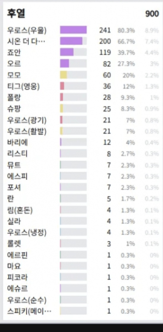 트릭컬 솔직히 팔 없는 시온 밈 왜 미는지 모르겠어