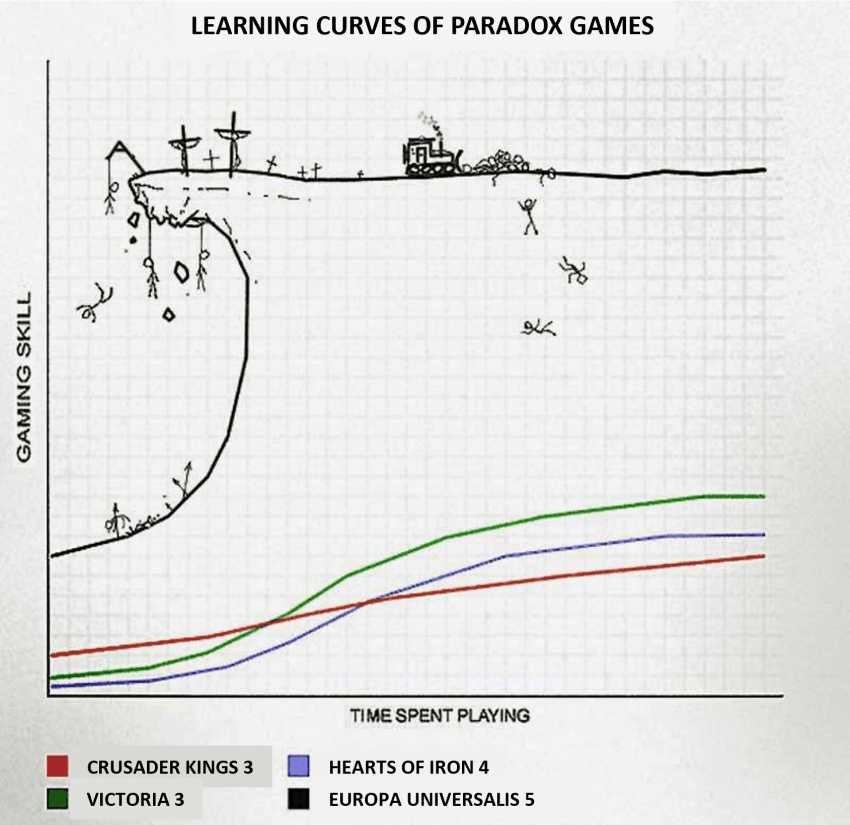 누가 총들고 협박해서 제국주의자가 되는 게임png