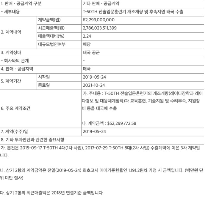 태캄 전쟁에 한국도 책임 있어 논란