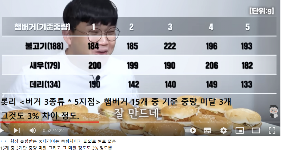 맥도널드로 다이어트가 되는 이유