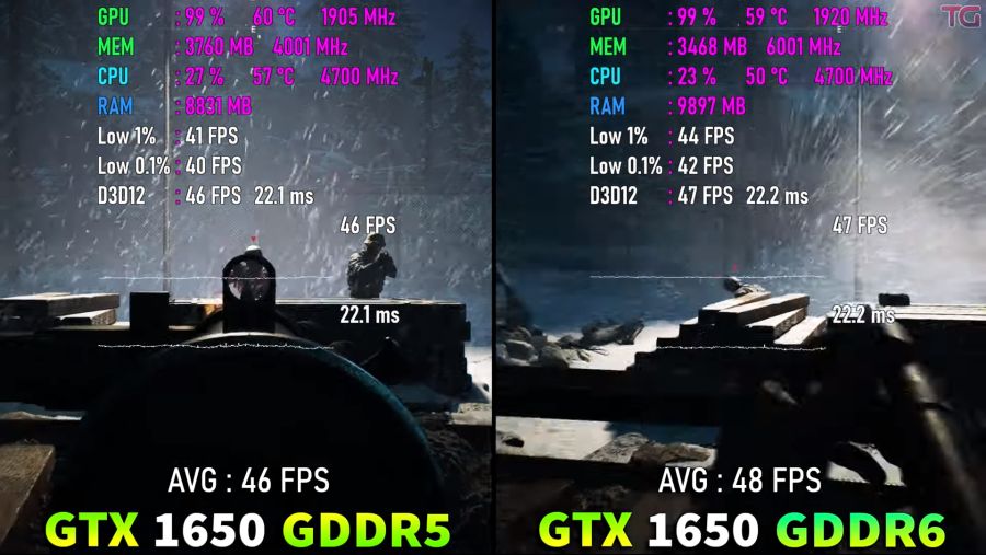 GTX 1650 GDDR5 vs GDDR6 게이밍 벤치마크 | PC 정보