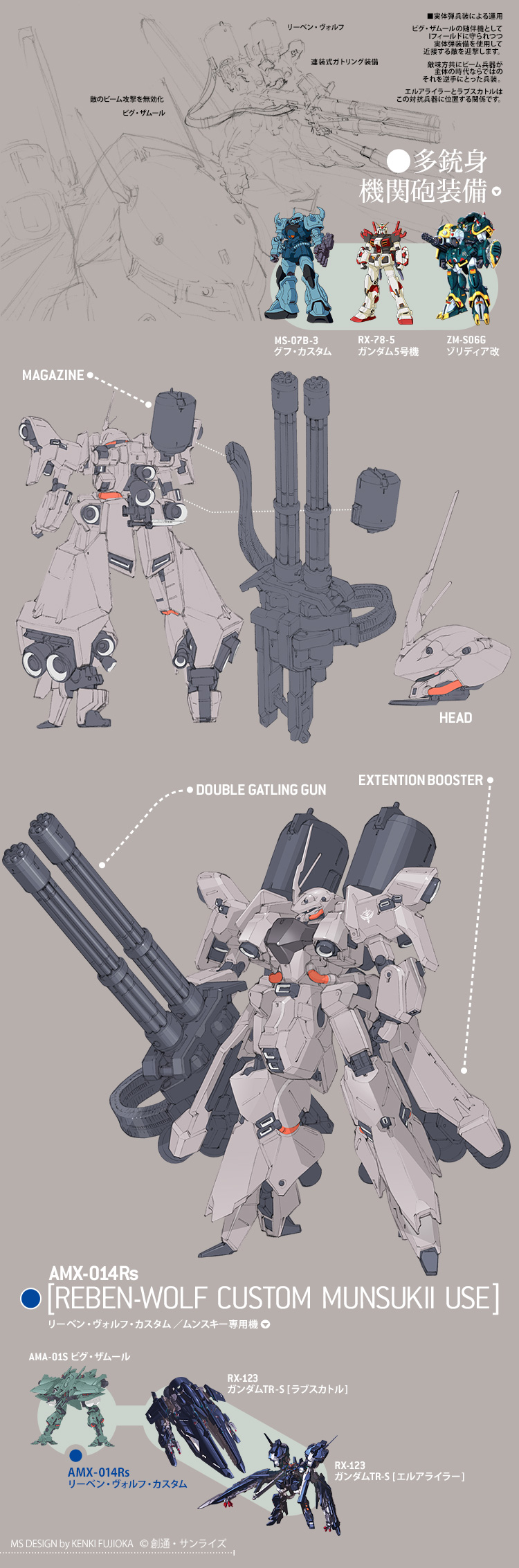 [A.O.Z설정] Re-Boot Vol.59 리벤 볼프 커스텀/문스키 전용기 | 프라모델 이야기