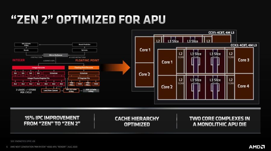 AMD Zen 3 기반 4세대 라이젠은 8코어 CCX를 특징으로 할 수 있습니다 | PC 정보