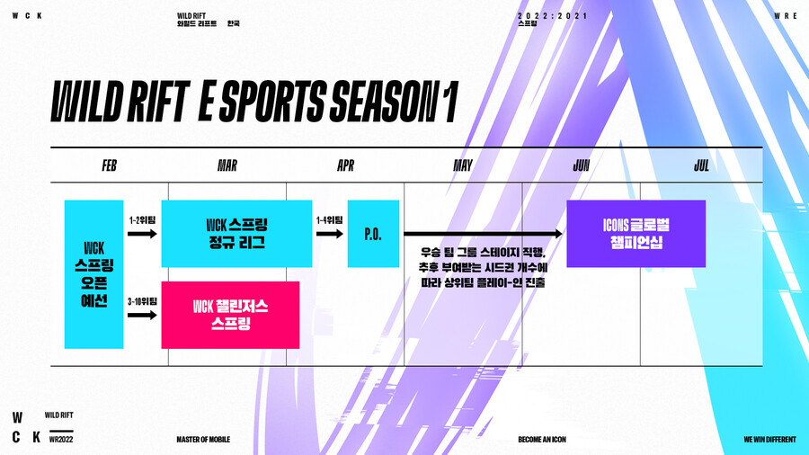 [LOL:WR] 2022년 WCK 스프링이 막을 올립니다! | 모바일 게임 정보