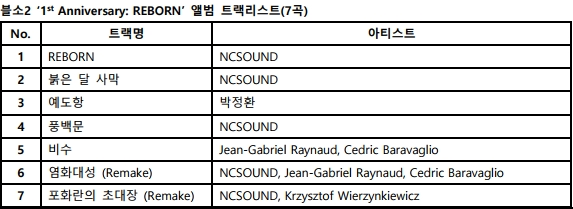 ㈜엔씨소프트 블레이드 & 소울 2, 1주년 기념 OST ‘REBORN’ 발매