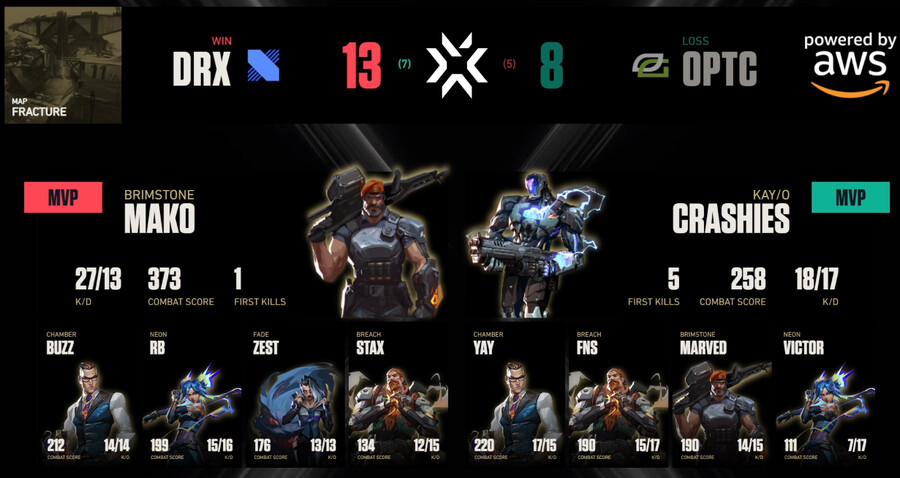 [발로란트] DRX, OpTic에게 2:3 패배하여 최종 순위 3위 마감 | PC 게임 정보