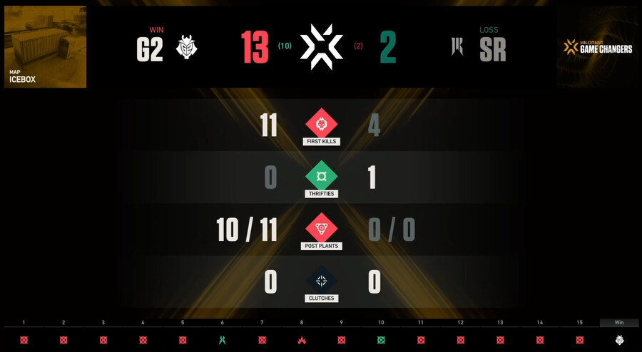 [발로란트] 2022 게임 체인져스 챔피언십 G2 Gozen 우승 | PC 게임 정보