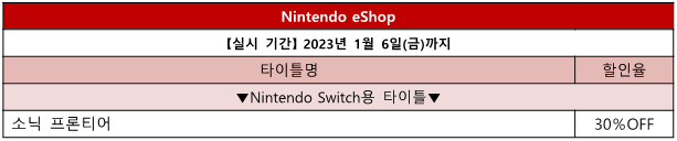세가퍼블리싱코리아, PlayStation™Store와 닌텐도 e숍에서 ‘SEGA WINTER SALE 2022’ 개최 중