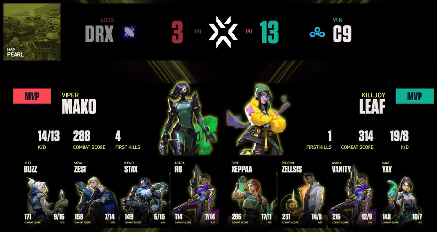 [발로란트] DRX, C9 꺾고 알파 대진 4강 진출 | PC 게임 정보