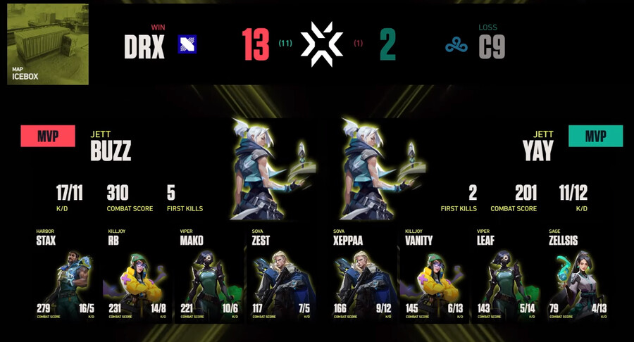 [발로란트] DRX, C9 꺾고 알파 대진 4강 진출 | PC 게임 정보