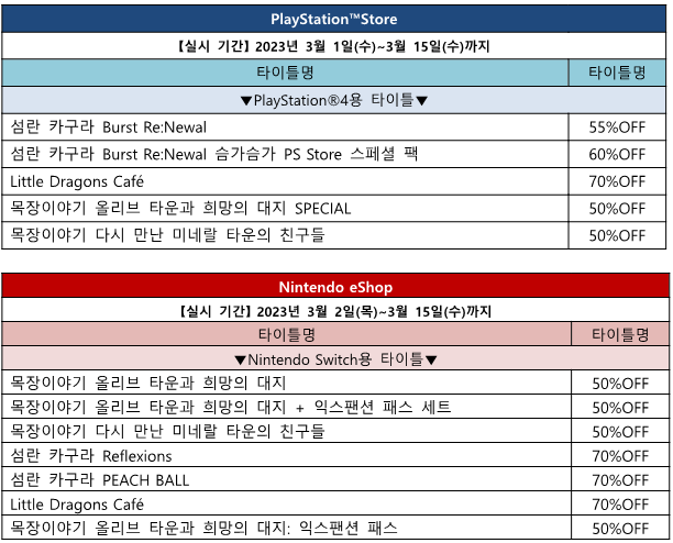 세가퍼블리싱코리아, PlayStation™Store와 닌텐도 e숍에서 특가 할인 판매 ‘MEGA MARCH’ 개최 중