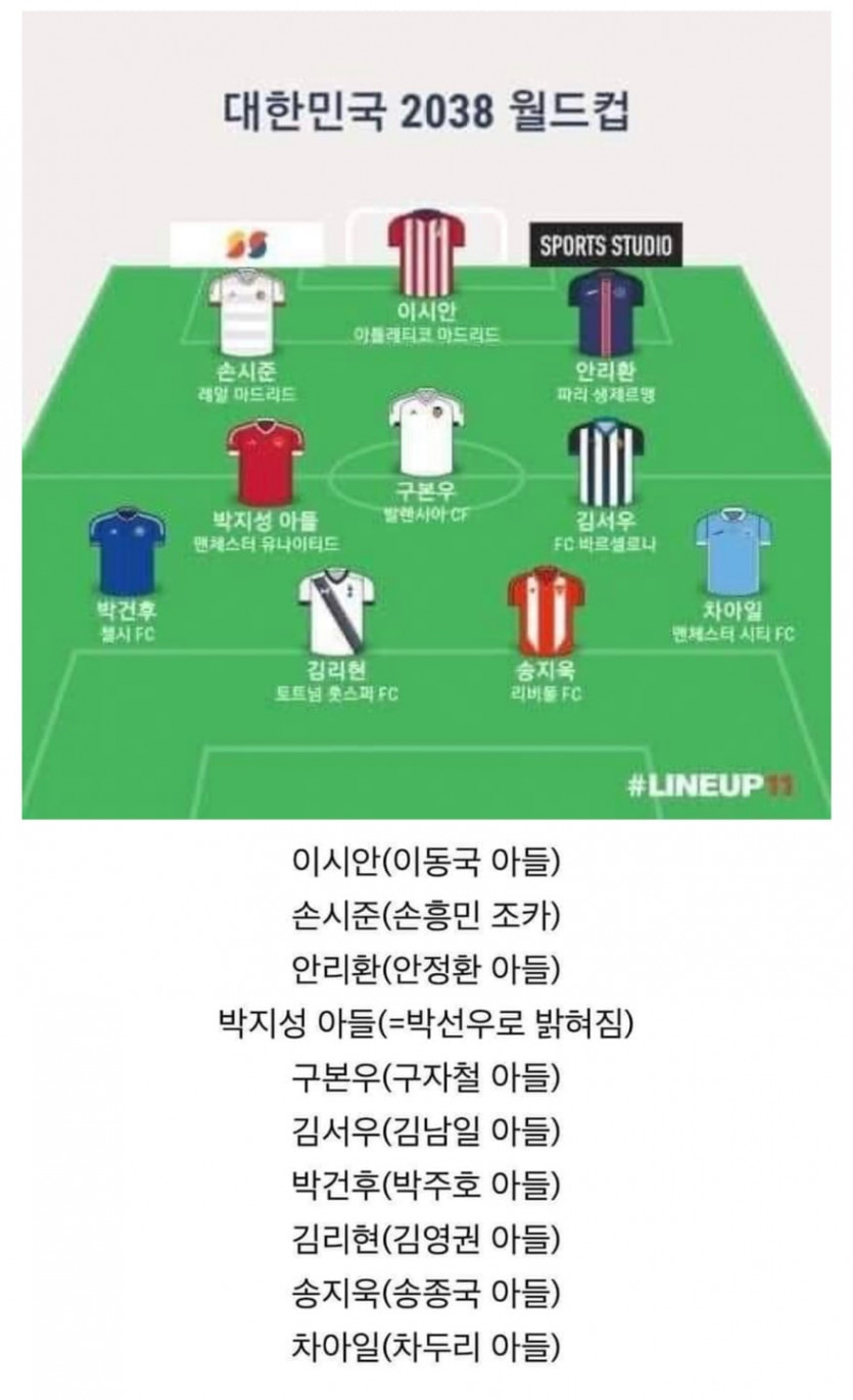 2038년 월드컵 국대라인jpe