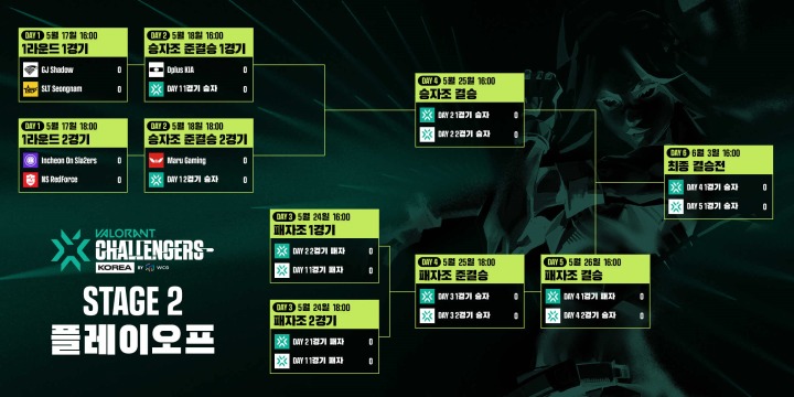 빅픽처인터렉티브, 2023 WCG 발로란트 챌린저스 코리아 스테이지2 플레이오프 17일(수) 개막