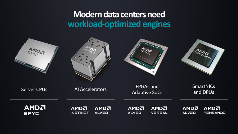 AMD, 데이터 센터 & AI 기술 컨퍼런스 전체 정리본 | PC 정보