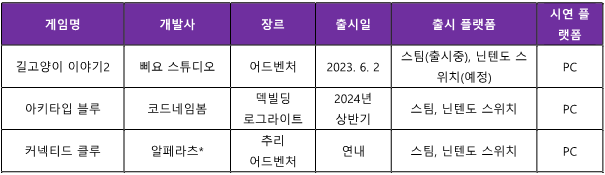 CFK, ‘부산 인디 커넥트 페스티벌 2023 (BIC 2023)’ 라인업 3종 공개