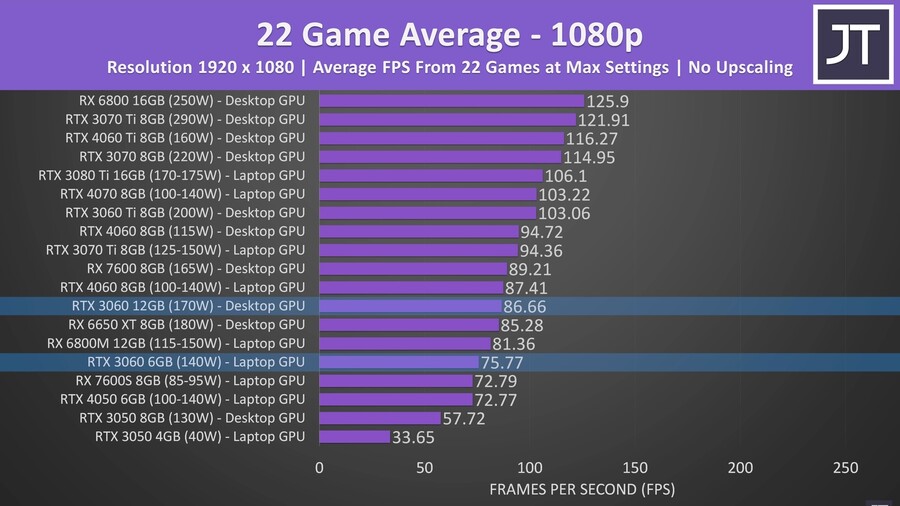 노트북 & 데스크탑 GPU 비교 | PC 정보