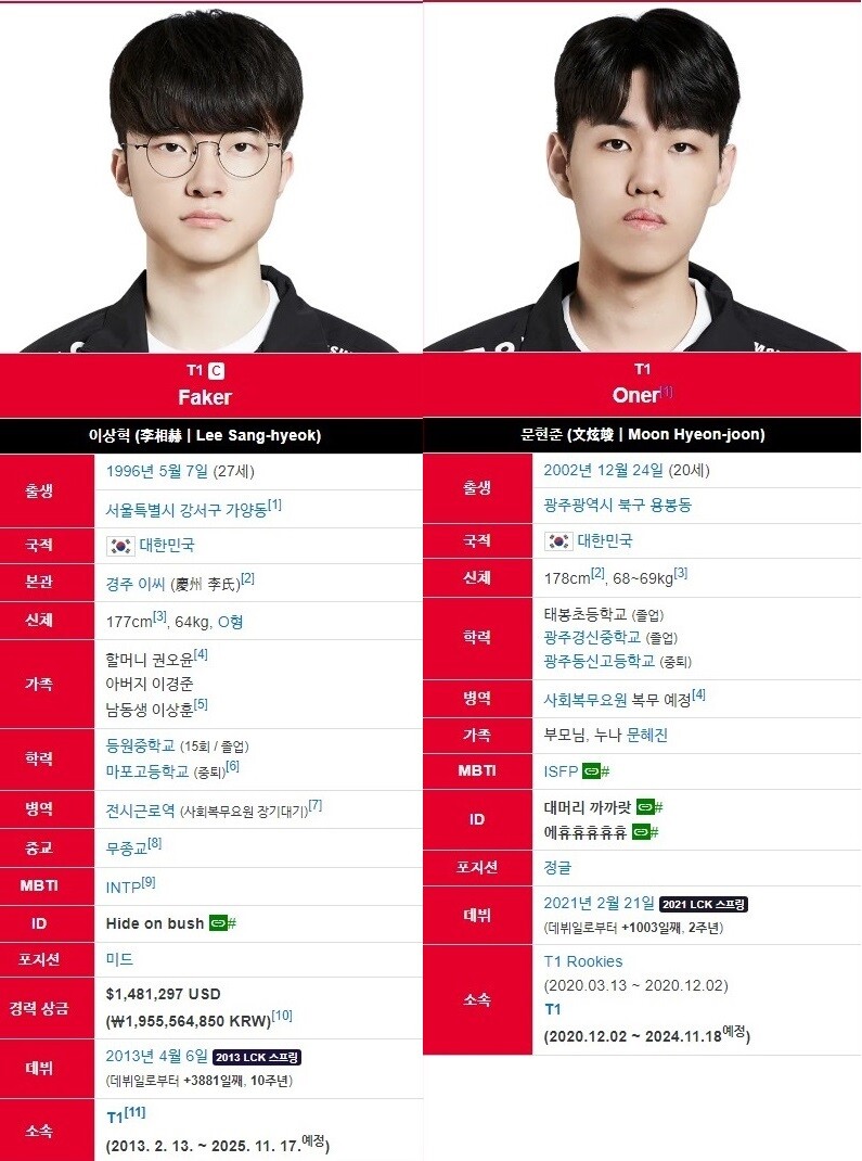 롤 T1 선수별 계약 근황