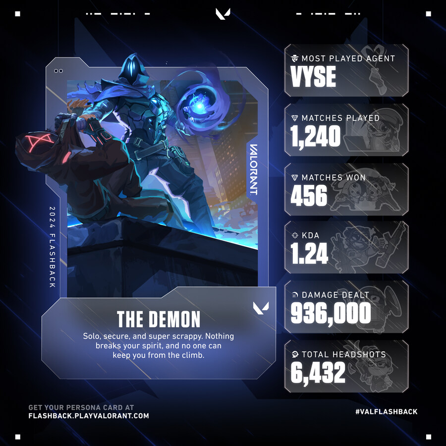 발로란트 발로란트 2024년 과거 회상 나의 한해 돌아보기