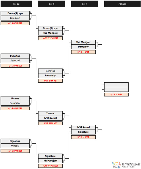 WCA 2016 S1 APAC 대진표 | PC 게임 정보