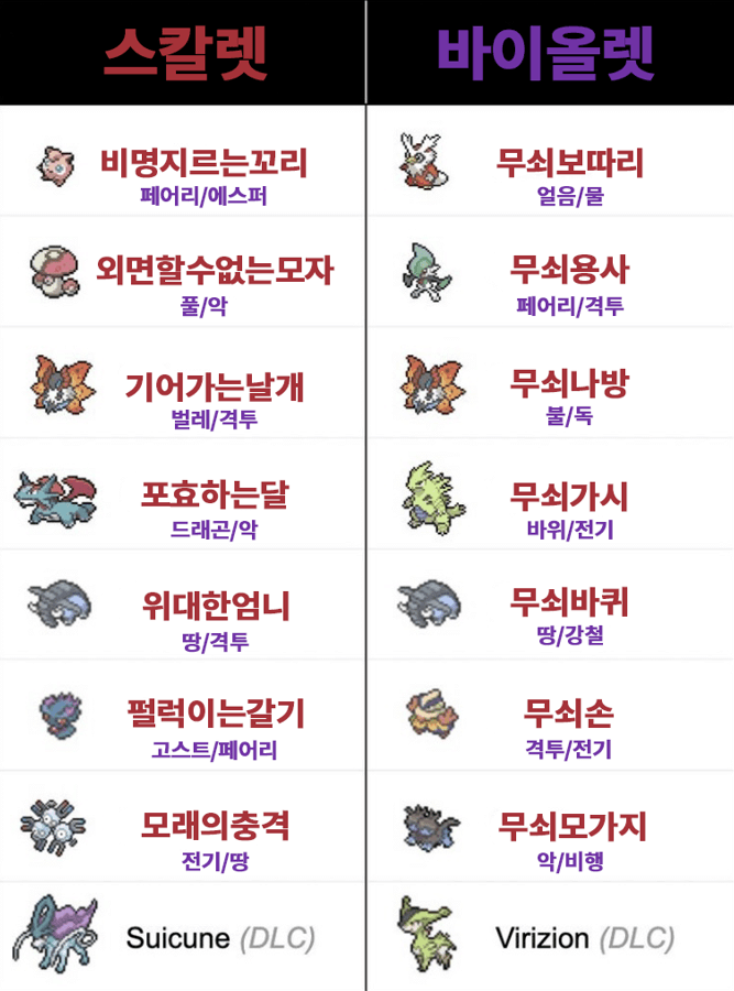 스칼렛 바이올렛 차이 | 닌텐도 스위치 잡담 게시판