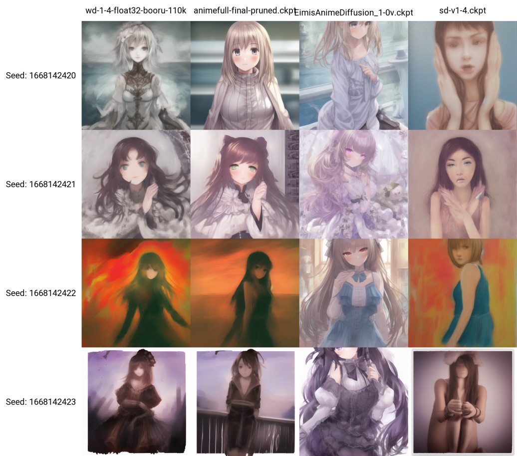 Waifu Diffusion v1.4에 대한 짤막한 소식 | AI 창작그림 게시판