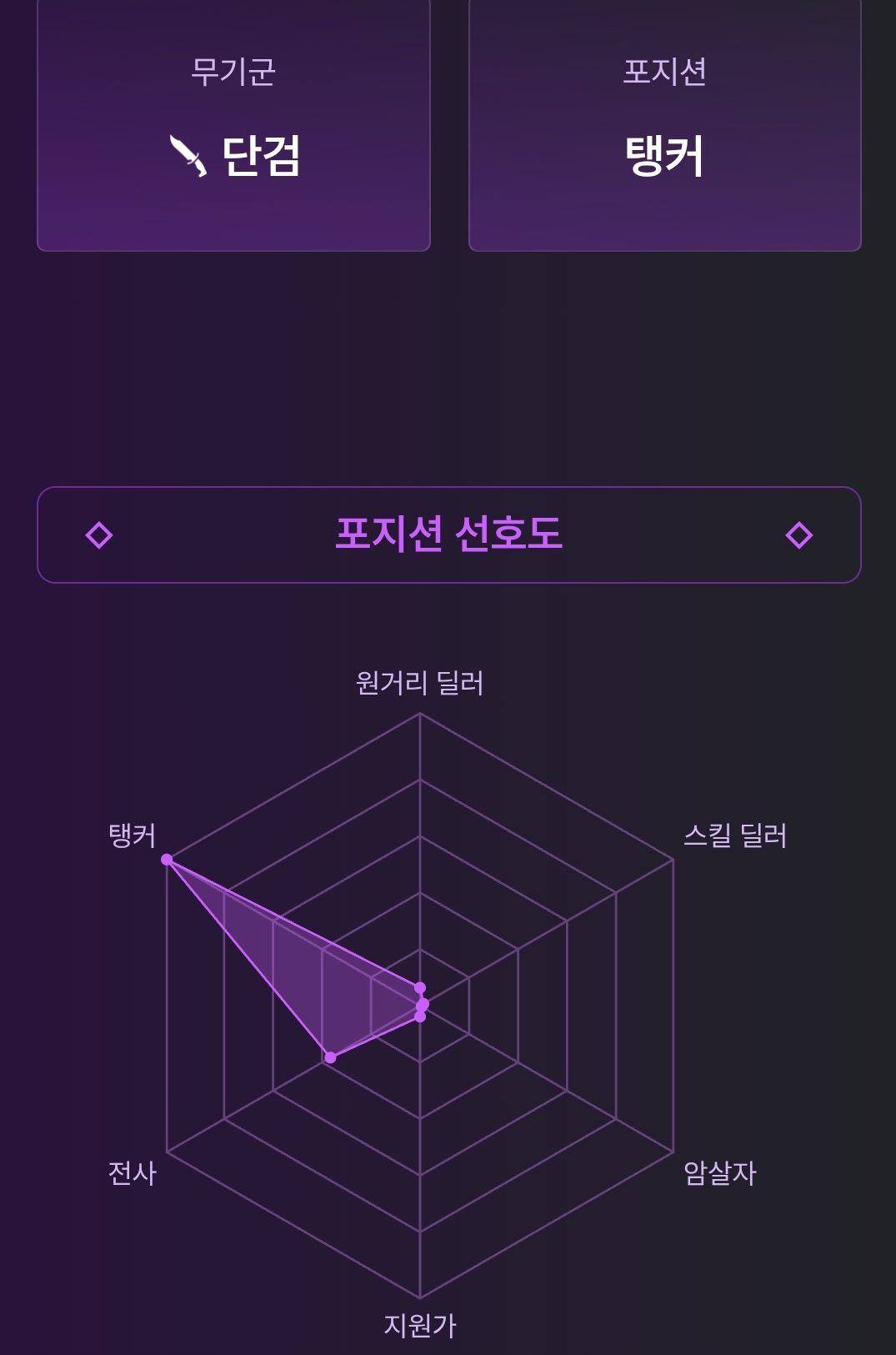 이터널리턴 솔직히 영혼의 단짝 그 자체임