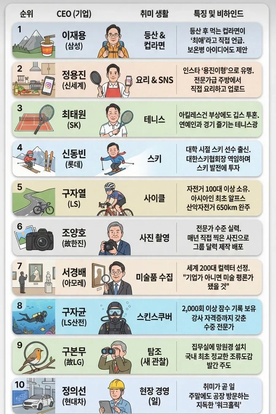 한국 대기업 CEO의 취미jpg