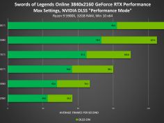 [Nvidia]Sword and Fairy 7, 4K DLSS 비교 | PC 게임 정보