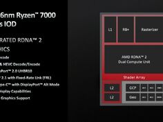 AMD 라이젠 7000에 RDNA2 그래픽 통합 확인 | PC 정보