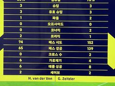 AI로 컴까기 비기너도 못이기내요ㅡㅡ | e풋볼 2022 | RULIWEB