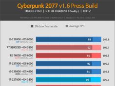 4k cpu 병목은 이번에도 별 의미없는 수준이구만 | 유머 게시판