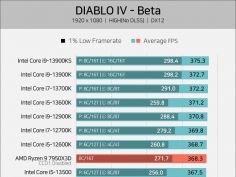 디아블로 4 베타 버전 32종 CPU 퀘이사 존 벤치마크 | 디아블로 4