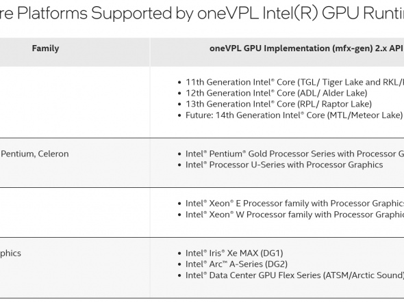 인텔 14세대 CPU 메테오레이크 공식 확인 | PC 정보