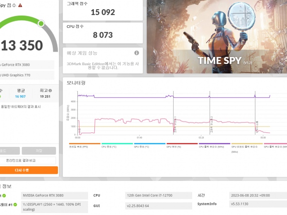 타스 CPU 점수 반토막으로 나와서 미치겠다 | 유머 게시판